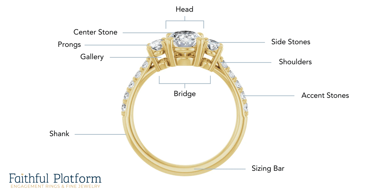 Understanding the Anatomy & Parts of an Engagement Ring
