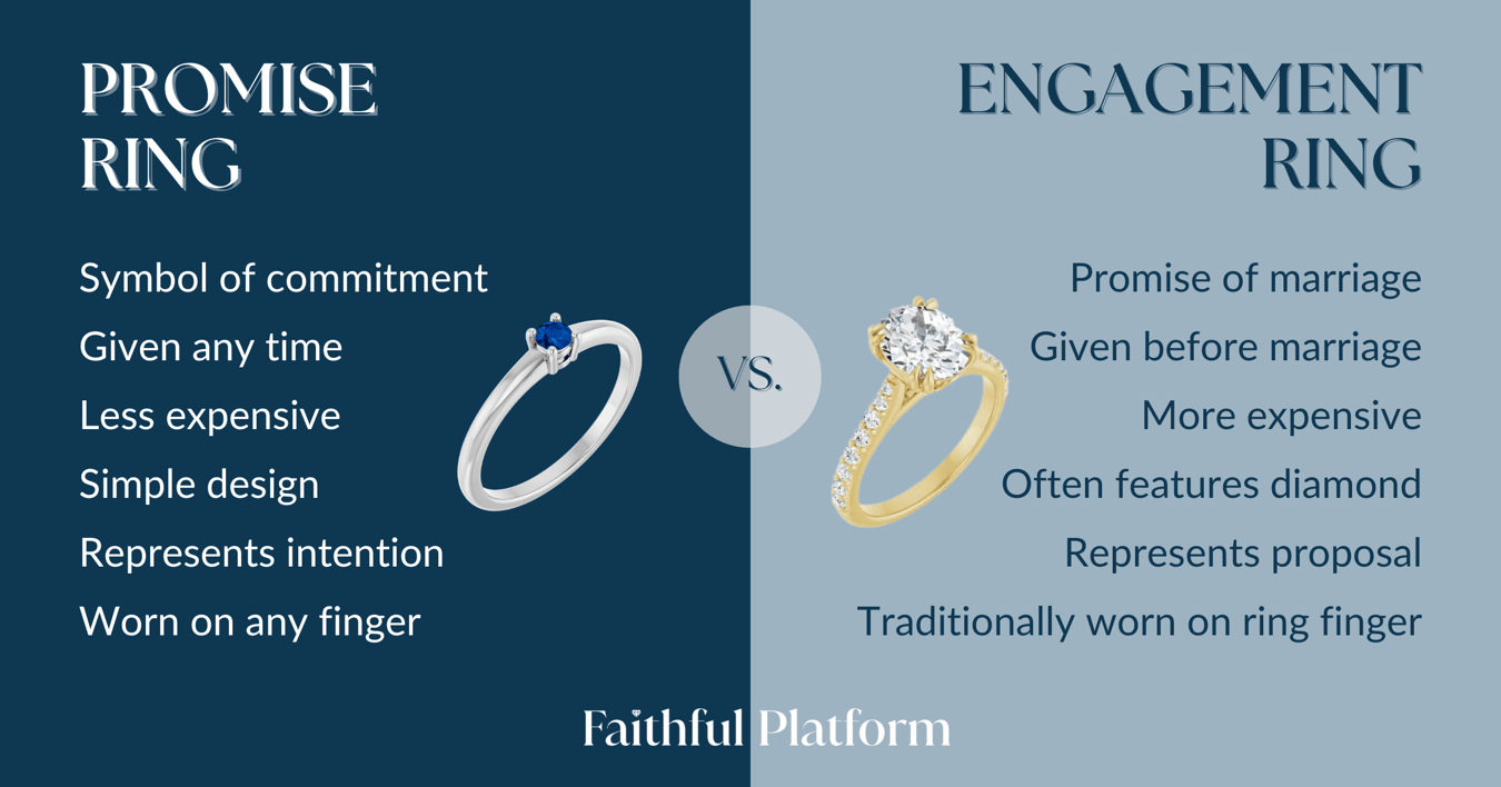 Promise Ring vs. Engagement Ring Explained: Meaning, Timing & More