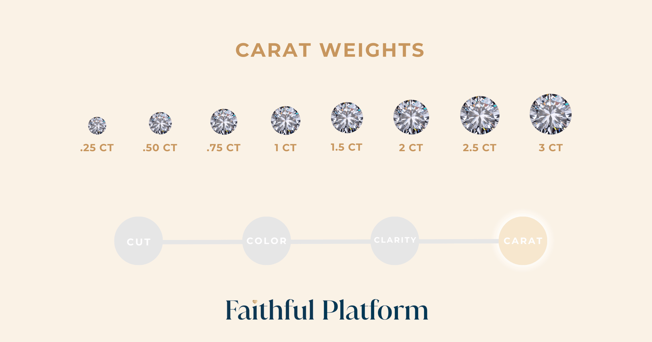 What Are the 4Cs of Diamonds? Your Helpful Guide