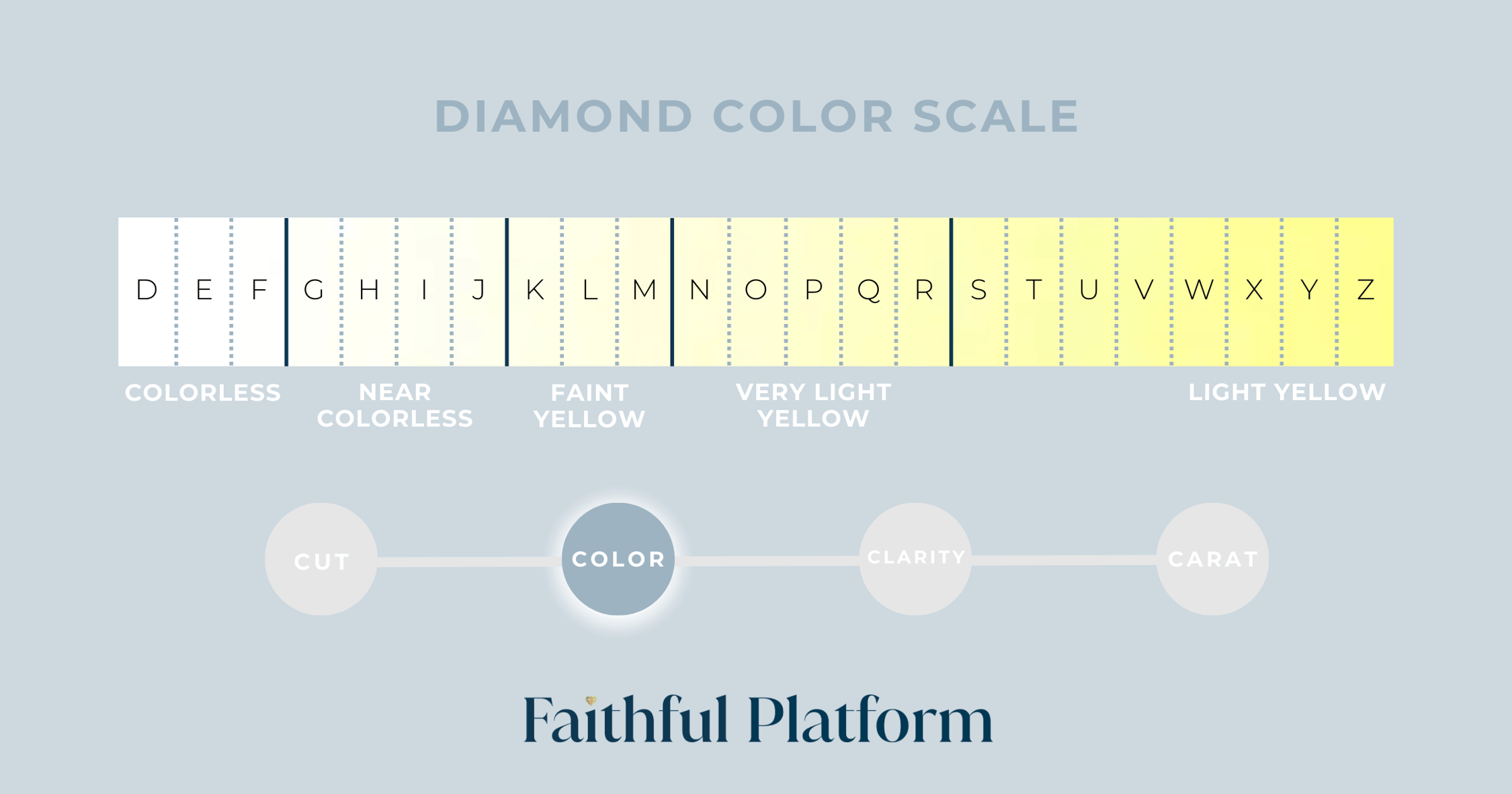 What Are the 4Cs of Diamonds? Your Helpful Guide