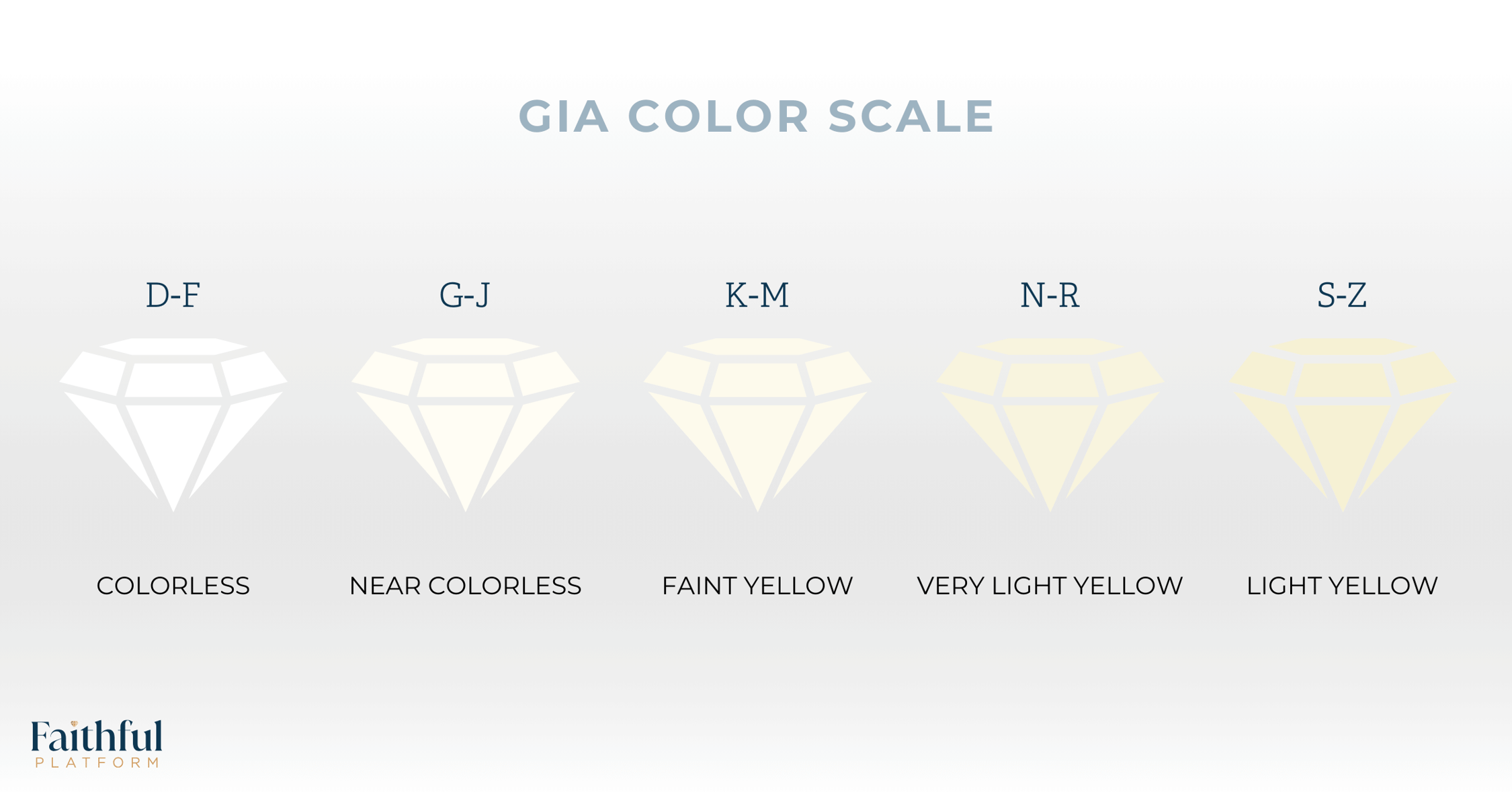 What Are the 4Cs of Diamonds? Your Helpful Guide