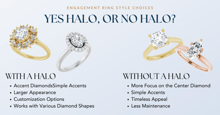 Halo vs. No Halo Engagement Ring: What’s Right for You?