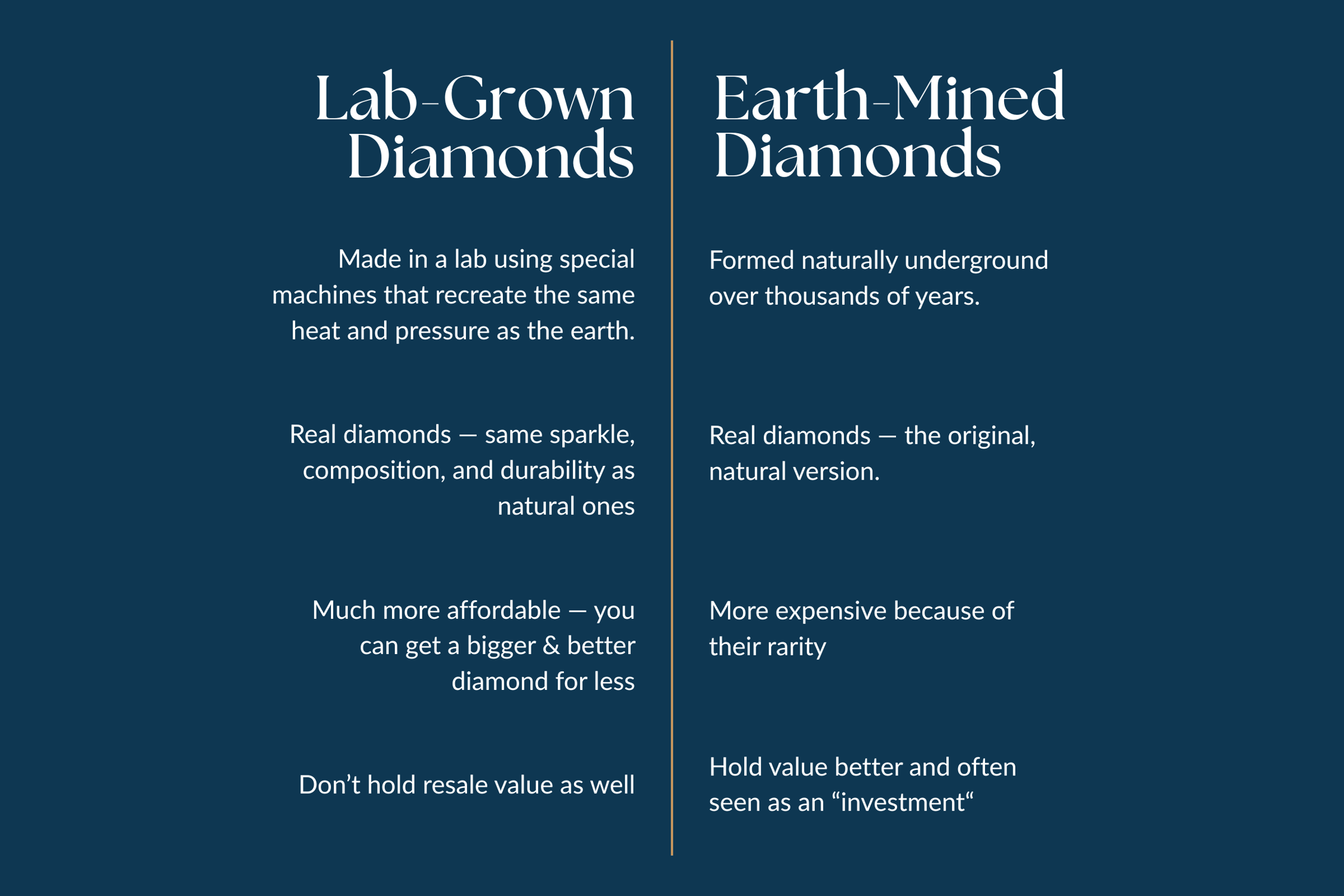 Should I Get a Natural or Lab-Grown Diamond? Your In-Depth, Case-by ...