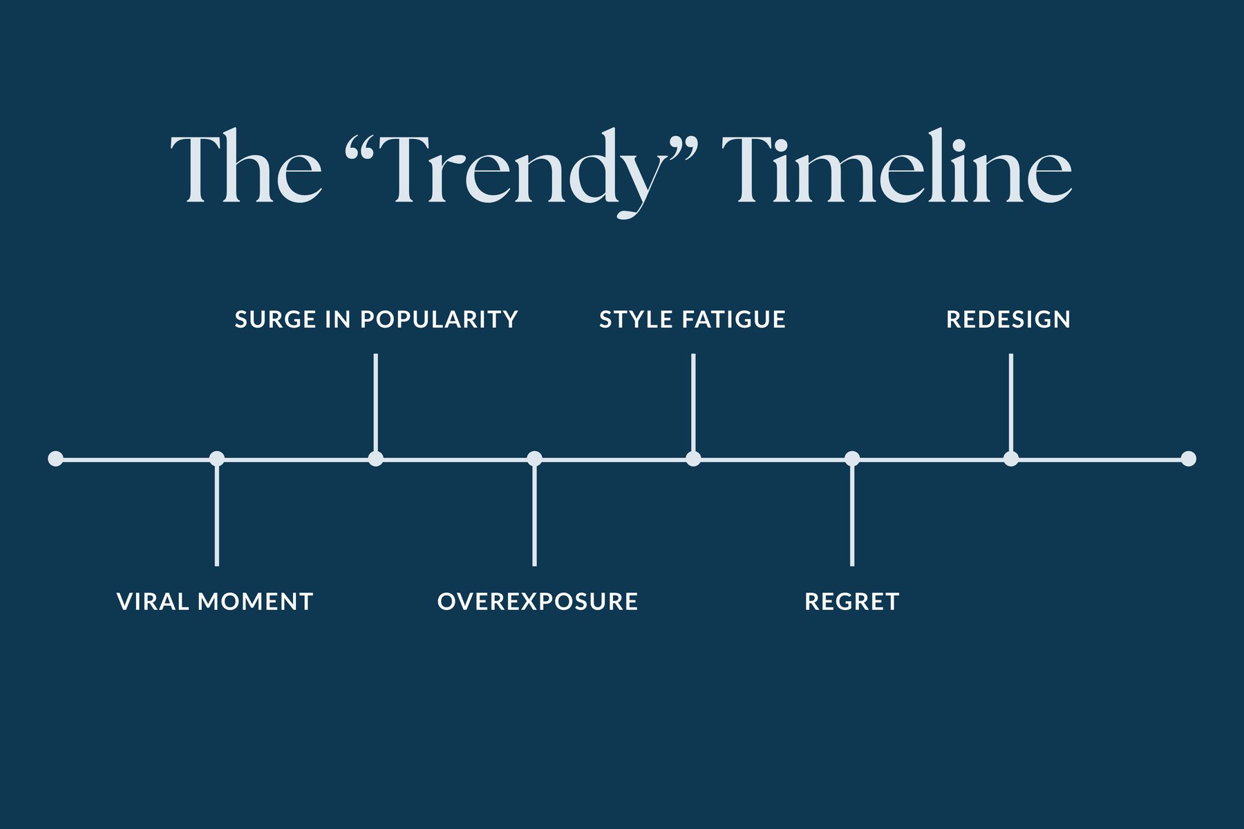 Engagement Ring Trends and Styles to Avoid