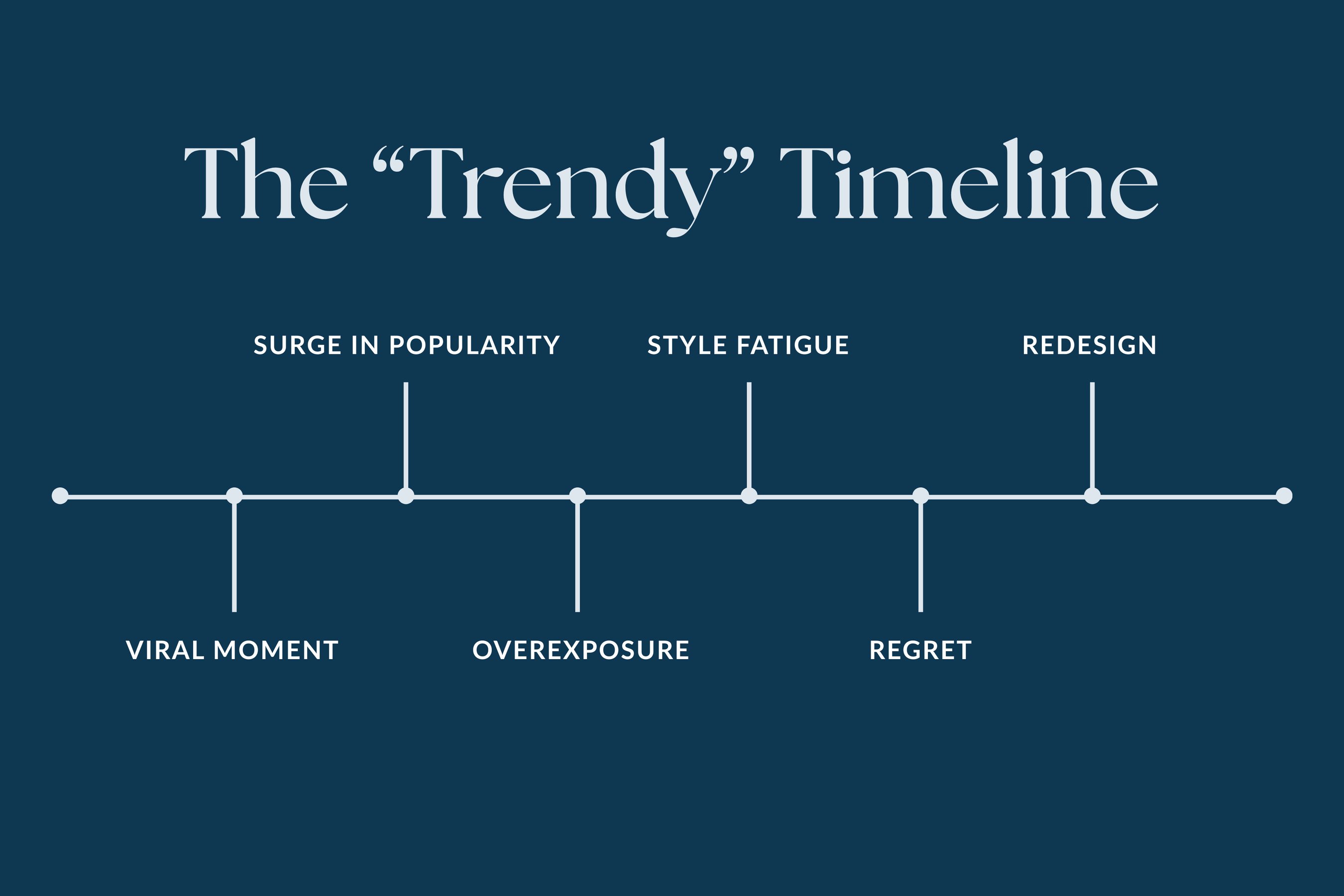 Engagement Ring Trends and Styles to Avoid