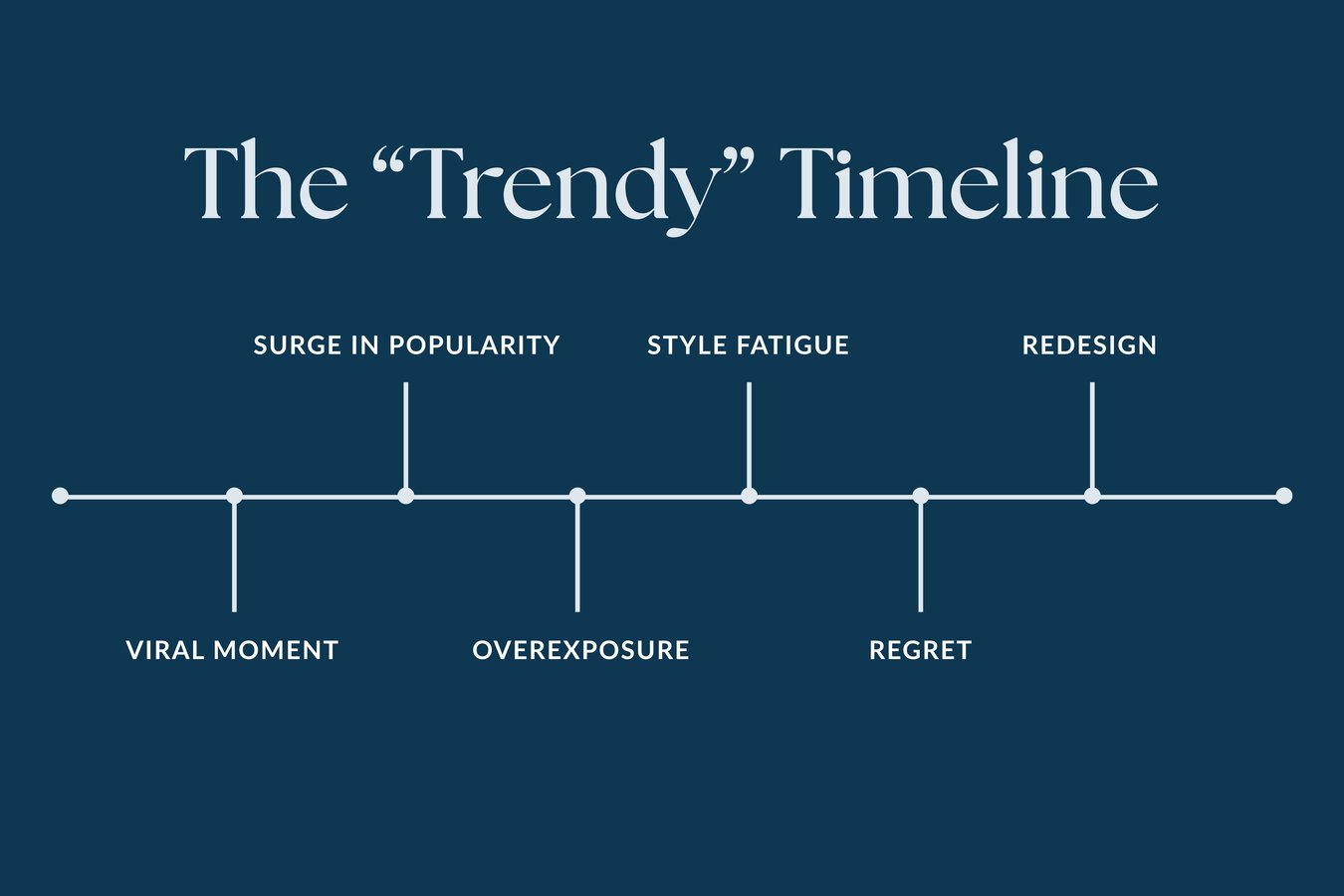 Engagement Ring Trends and Styles to Avoid